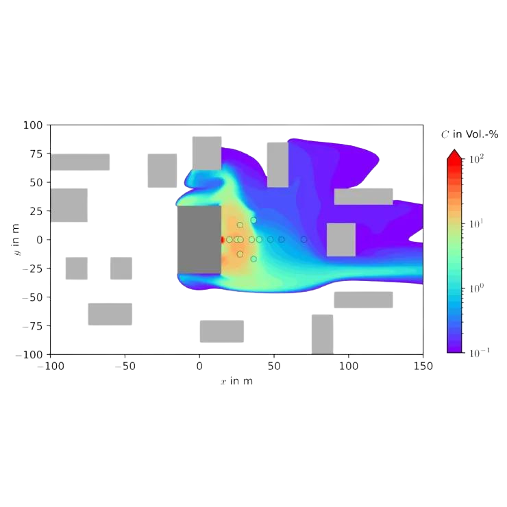 Gas Dispersion Modelling - Process safety | Sparrow RMS